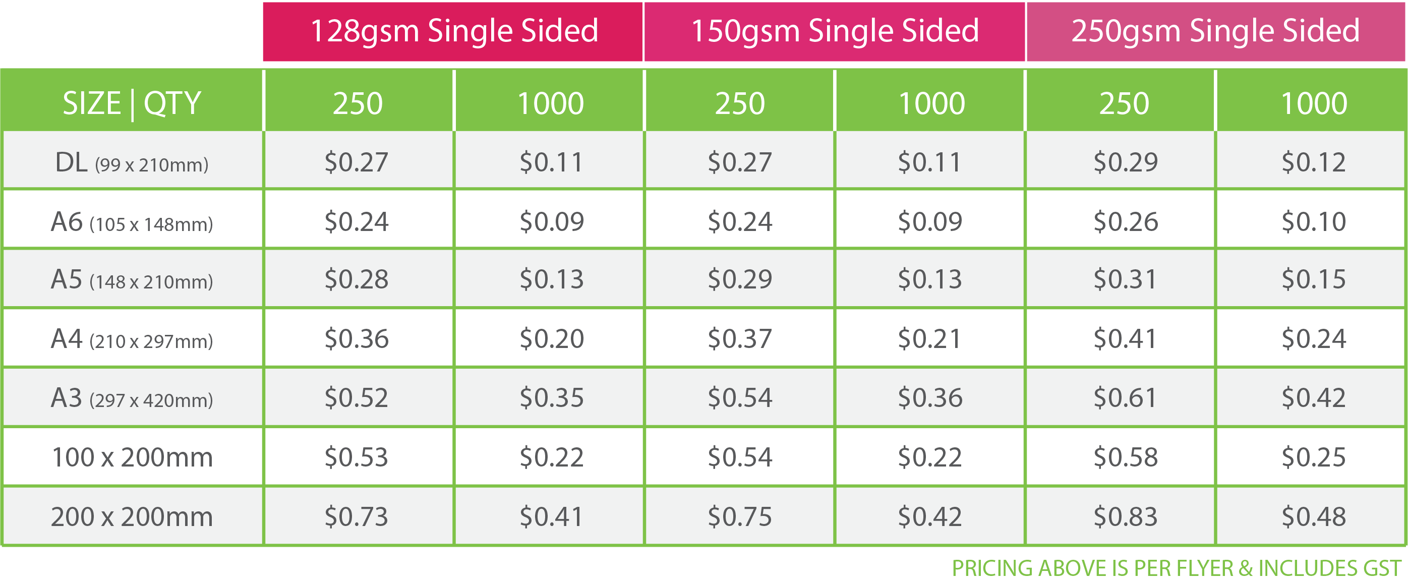 Flyers printed in 24 hours - Easy Signs